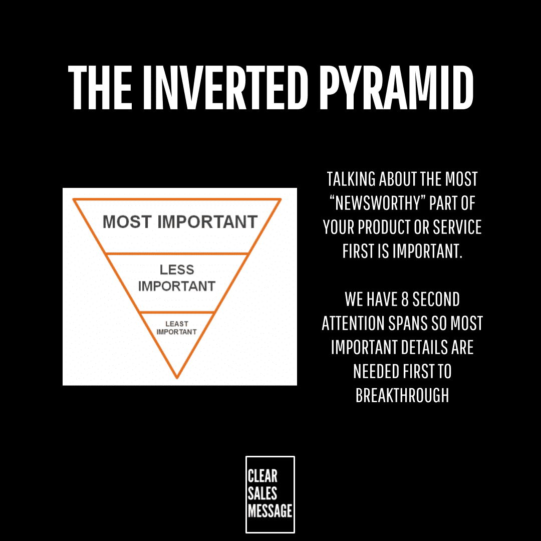 The Inverted Pyramid - Clear Sales Message™