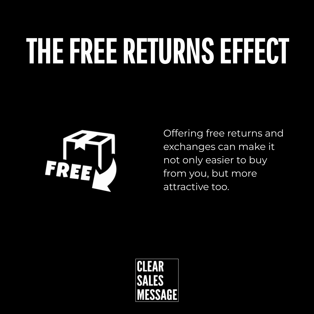Free Returns Effect: Risk-Free Converts Better