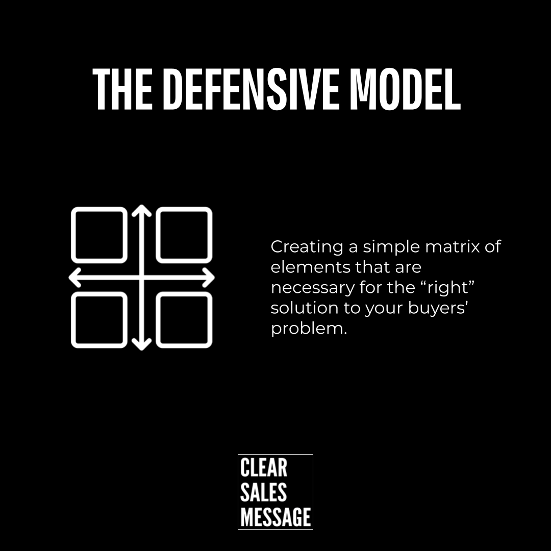 The Defensive Model - Clear Sales Message™