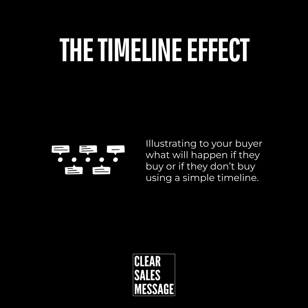 The Timeline Effect - Clear Sales Message™