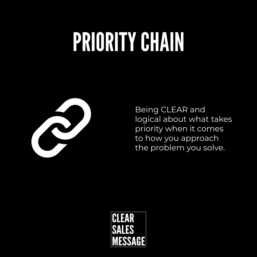 Priority Chain - Clear Sales Message™